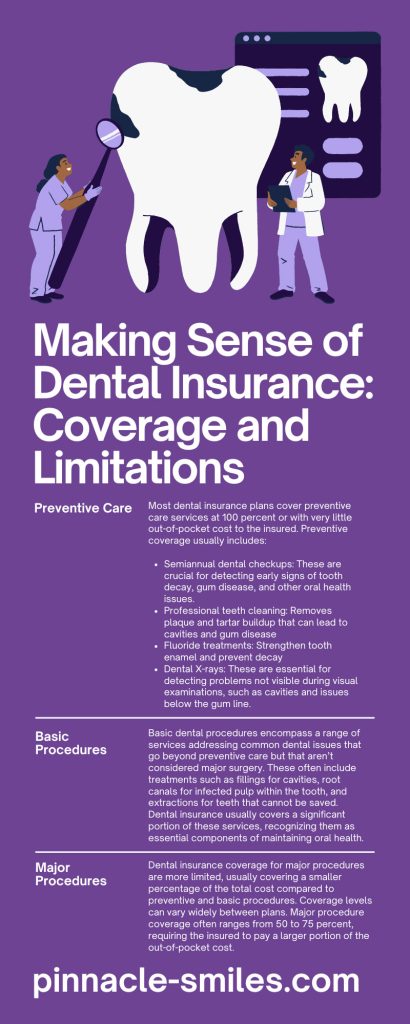 Making Sense of Dental Insurance: Coverage and Limitations | Dentist in ...